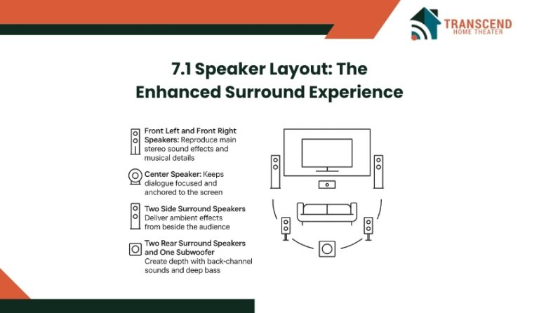 Home Theater Speaker Layouts Explained: 5.1 vs 7.1 vs 9.1
